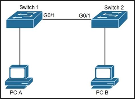 Which Command Accomplishes This Task Exam4training