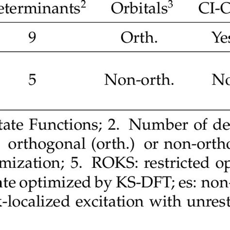 Summary Of Computational Details For The Conical Intersection Of Download Scientific Diagram