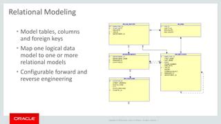 Oracle SQL Developer Data Modeler For SQL Server PPT