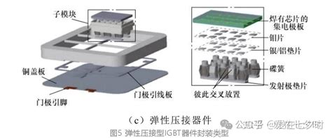 半导体压接型igbt功率模块的工艺技术详解； 知乎
