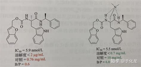改善血脑屏障（bbb）渗透性的一般结构修饰策略 知乎
