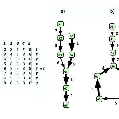 Two Simple Examples Of Exactly Solvable Linear Kinetics A Download Scientific Diagram