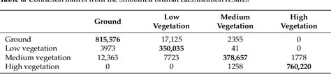 Table 6 From Deep Ordinal Classification In Forest Areas Using Light