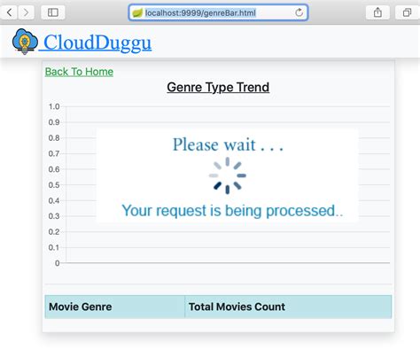 Apache Spark Sql Project Cloudduggu Cloudduggu