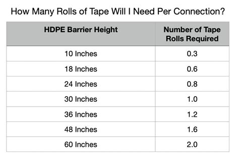 Concrete Waterproofing Membrane — Mainline Materials