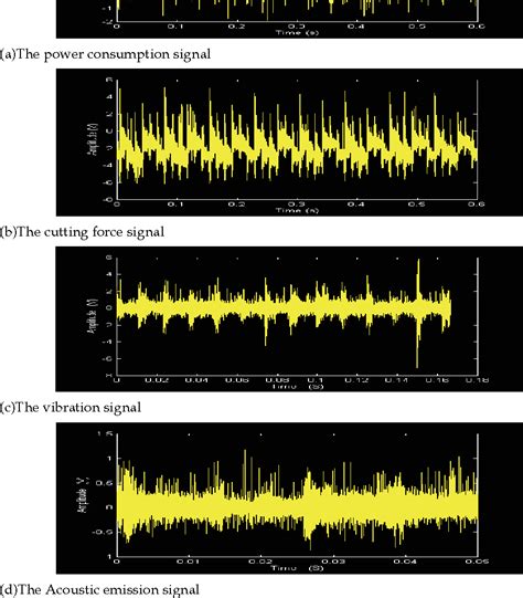 Figure 1 From A Hybrid Pattern Recognition Architecture For Cutting