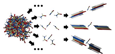 Figure 1 From Multipole Based Force Fields From Ab Initio Interaction