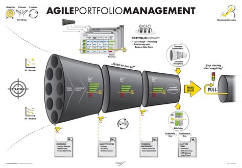 AGILE TRANSITION AgilePortfolioManagement