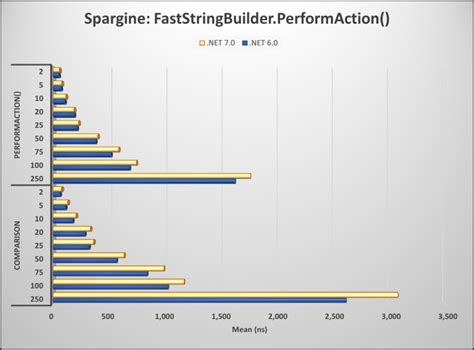 Coding Faster With Spargine 6 February 2023 Release