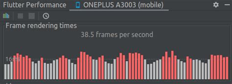 Line Chart Bad Performance With Sidetitle · Issue 357 · Imanneo Fl Chart · Github