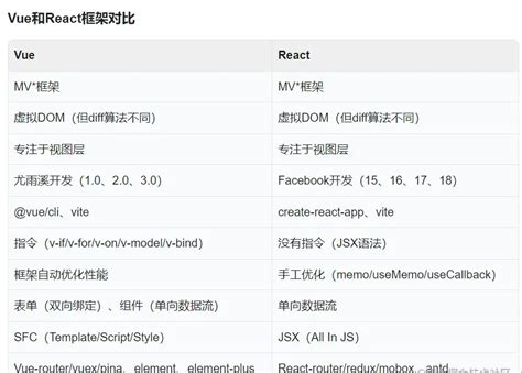 React的基本知识与常见hooks的用法 码农之家