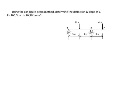 Using The Conjugate Beam Method Determine The