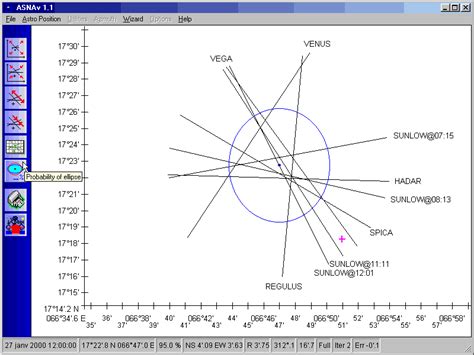 Confidence Ellipse