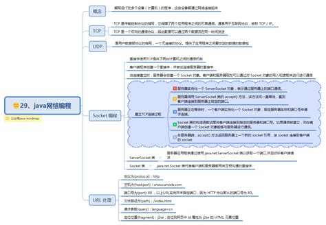 29、java网络编程 Xmind Mind Mapping App
