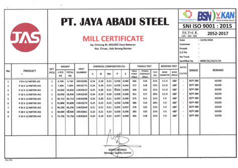 Contoh Millsheet Polos Pt Jaya Abadi Steel Pdf