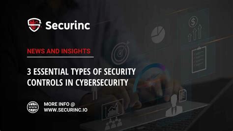 3 Essential Types Of Security Controls In Cybersecurity Securinc