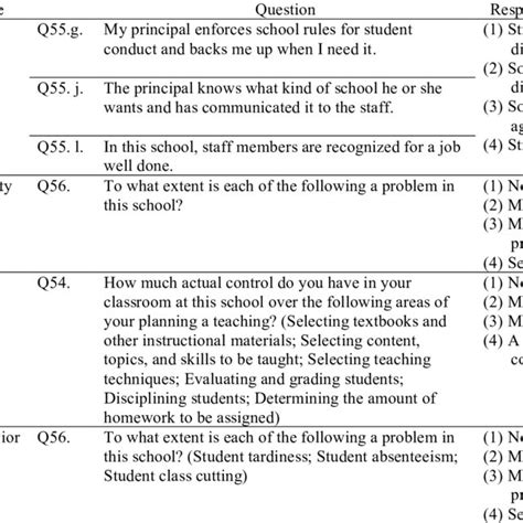 Dependent Variable Constructs Download Table
