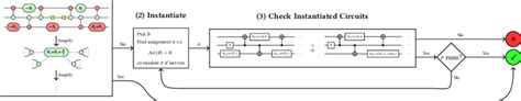 Proposed Equivalence Checking Method For Parameterized Quantum Circuits