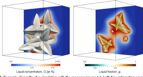 Figure 1 From Upscaling From Mesoscopic To Macroscopic Solidification Models By Volume Averaging