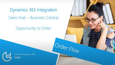 Dynamics 365 Sales Crm Quote To Invoice In Sales Hub Part 1