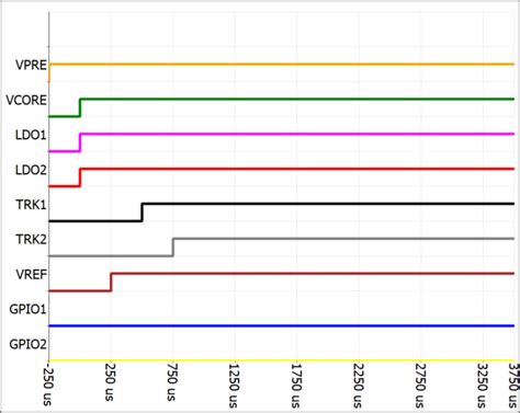 Nxpのパワーマネージメントic Pmic Sbc をs32マイコン Mcu に使用するメリット