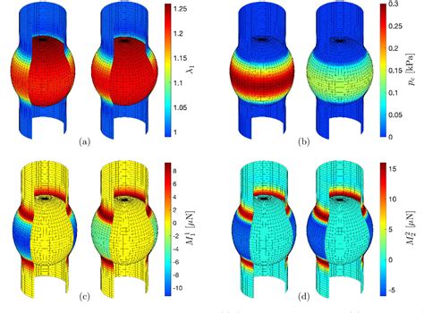 Figure 1 From A New Anisotropic Bending Model For Nonlinear Shells