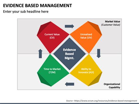 Evidence Based Management PowerPoint and Google Slides Template - PPT Slides