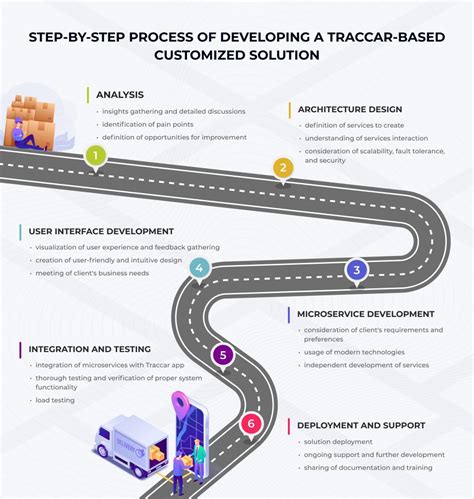 using traccar to take your fleet management app to the next level xb software