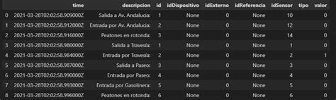 python nonexistenttimeerror error when converting pandas dataframe to pyspark dataframe