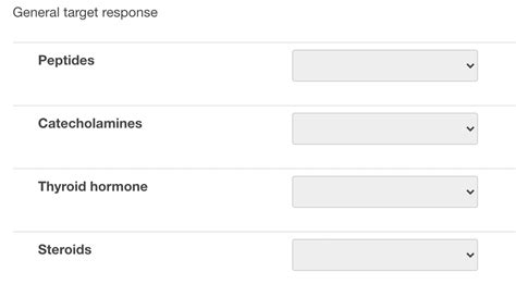 Solved Location Of Synthesis Peptides Several Endoc V