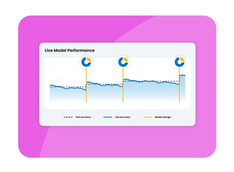 Data Science Team ClosedLoop