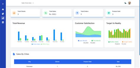 Your React Frontend And Mern Developer By Muneebahmed466 Fiverr