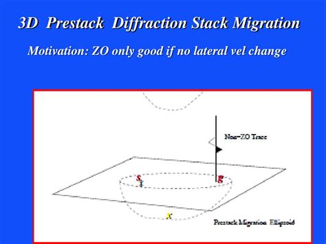 Ppt Prestack Migration Powerpoint Presentation Free Download Id