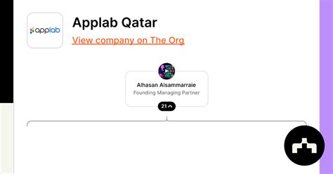 Applab Qatar Org Chart Teams Culture And Jobs The Org
