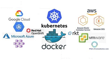 Kubernetes And Docker Container Facebook