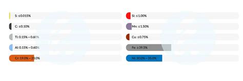 Alloy 800 Premium Nickel Based Alloys From Seather
