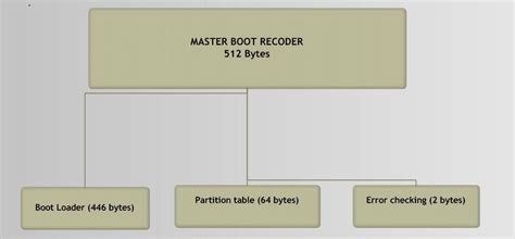 Step By Step Linux RHEL 6 7 Boot Process For Beginners