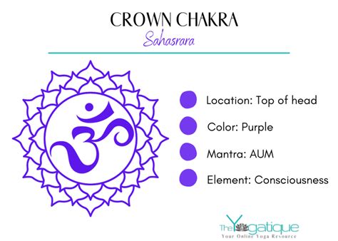 Crown Chakra Symbols