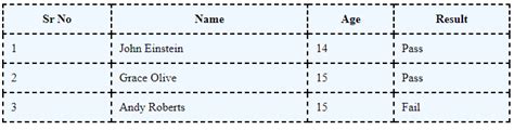 Table Borders In Html With Examples Dot Net Tutorials
