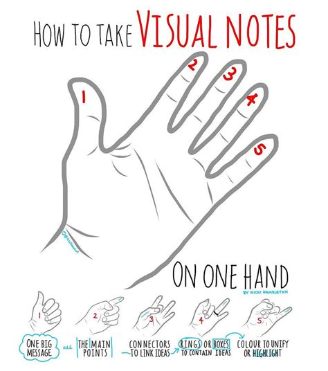 Visual Note Taking Artofit
