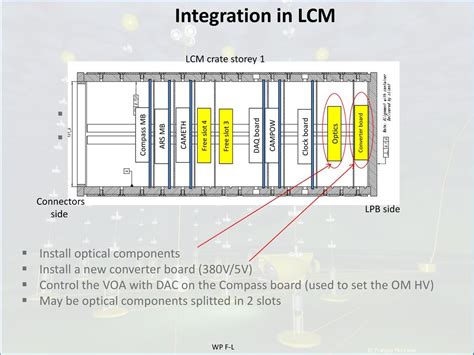 On Behalf Of Patrick Lamare Ppt Download