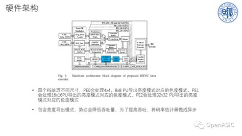 优化后的hevc帧内硬件架构 知乎