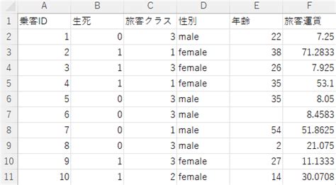 Pythonコピペで簡単高速Excel加工プログラムpandasをマスター ビジネスデータ分析プログラマー