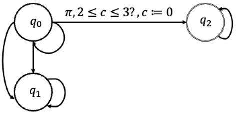 Robust Satisfaction Of Metric Interval Temporal Logic Objectives In Adversarial Environments