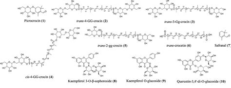 Figure 2 From Quantitative Determination And Characterization Of A