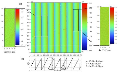 Preliminary Assessment Of Asymmetric Triangular Riblet Microstructures For Drag Deduction And