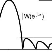 The Filtering Effect Of Dft Computation Download Scientific Diagram