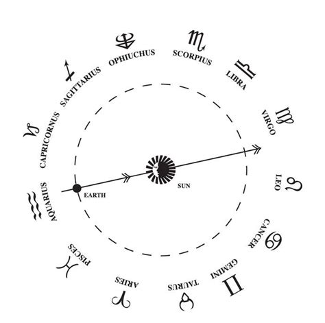 According To Your Zodiac Sign Here Are The Best Cuddling Positions