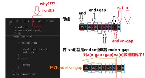 希尔排序算法 Csdn博客