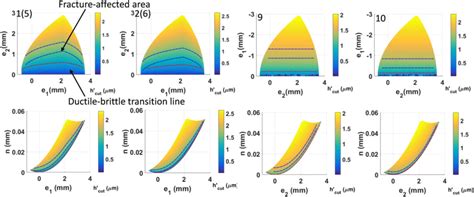 Positions Of Fracture Affected Area And Brittle Ductile Transition Line Download Scientific